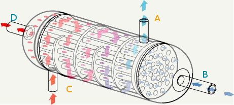 Diferencia de Temperatura - Delta T - Control de desempeño